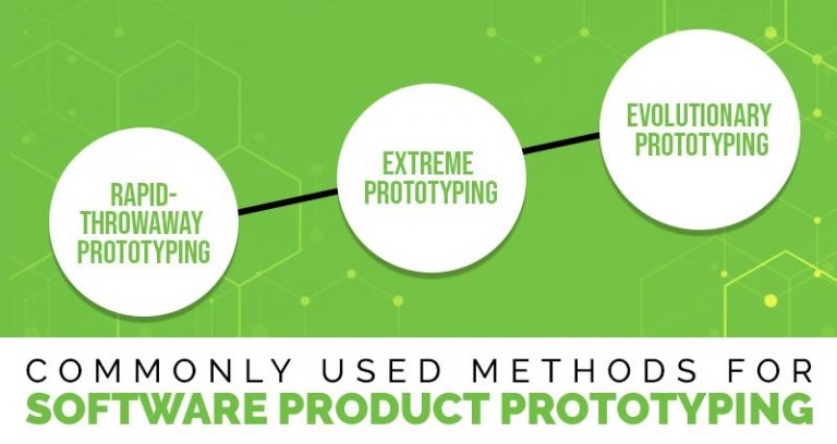 Commonly Used Methods for Software Product Prototyping - Limitless ...